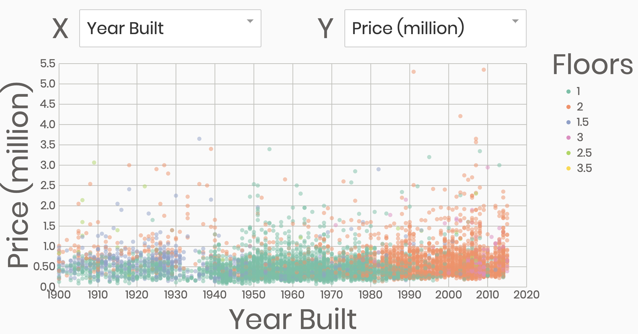 GitHub - GeniXiong/Data-Visualization-Project: Boston crime incident ...