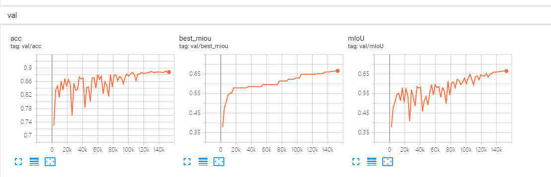 Training Problem · Issue #11 · yanx27/2DPASS · GitHub