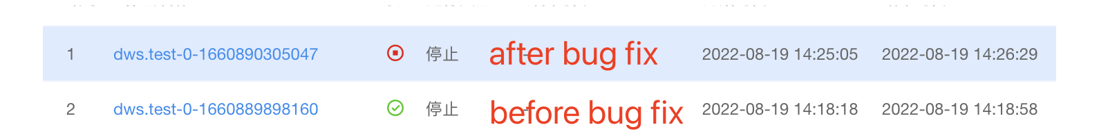 Bug Worker In Sql Type Hive Sql And Spark Sql Cannot Stop The Task · Issue 11650 · Apache