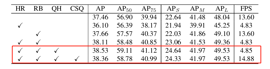 Why can CSP speed up three times？ · Issue #3 · ChenhongyiYang/QueryDet ...