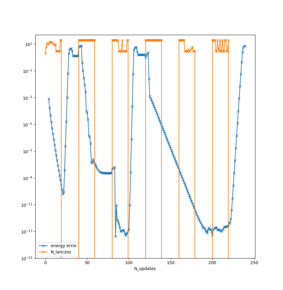 DMRG convergence · Issue #95 · tenpy/tenpy · GitHub
