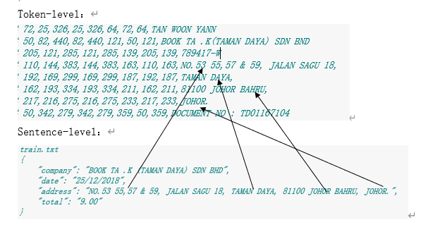 What is the method about the preprocess of the SROIE data? · Issue #141 ...
