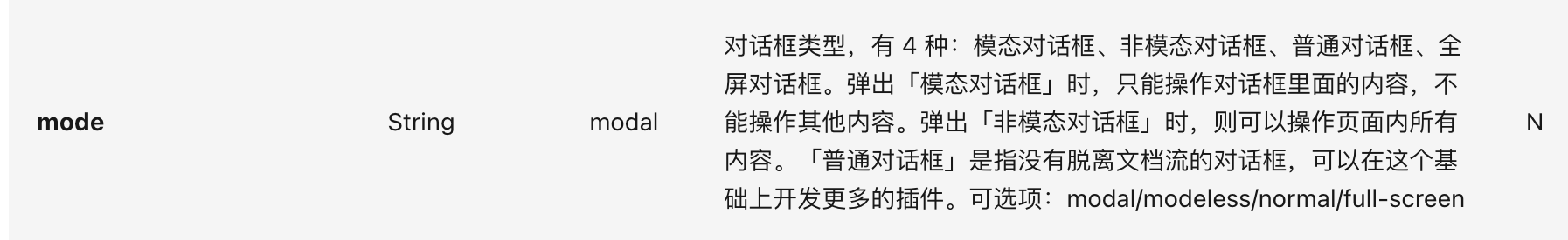 [Dialog] 希望模态对话框能支持拖拽 · Issue #2853 · Tencent/tdesign-vue-next · GitHub