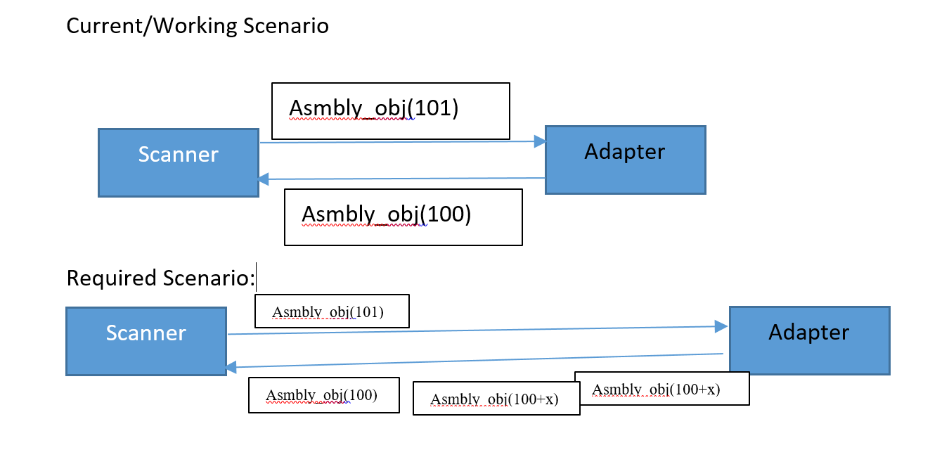 To use multiple connectionID's/CIP instances using ForwardOpen · Issue #369 · EIPStackGroup ...