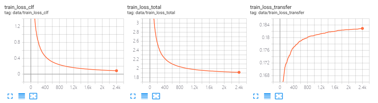 请教下关于DAN的transfer_loss计算 · Issue #124 · jindongwang/transferlearning · GitHub
