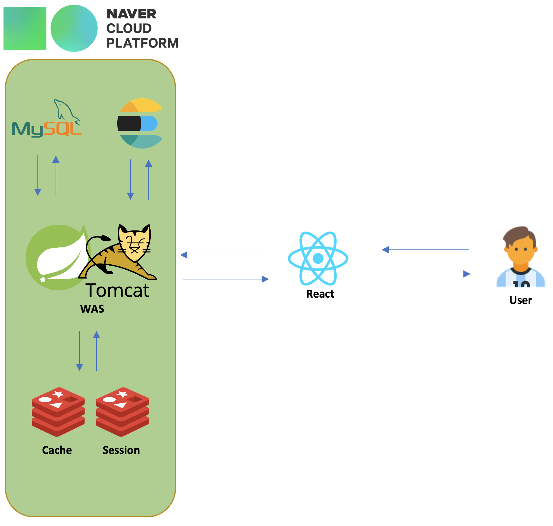 GitHub - pocket-yacsa/pocket-yacsa-server
