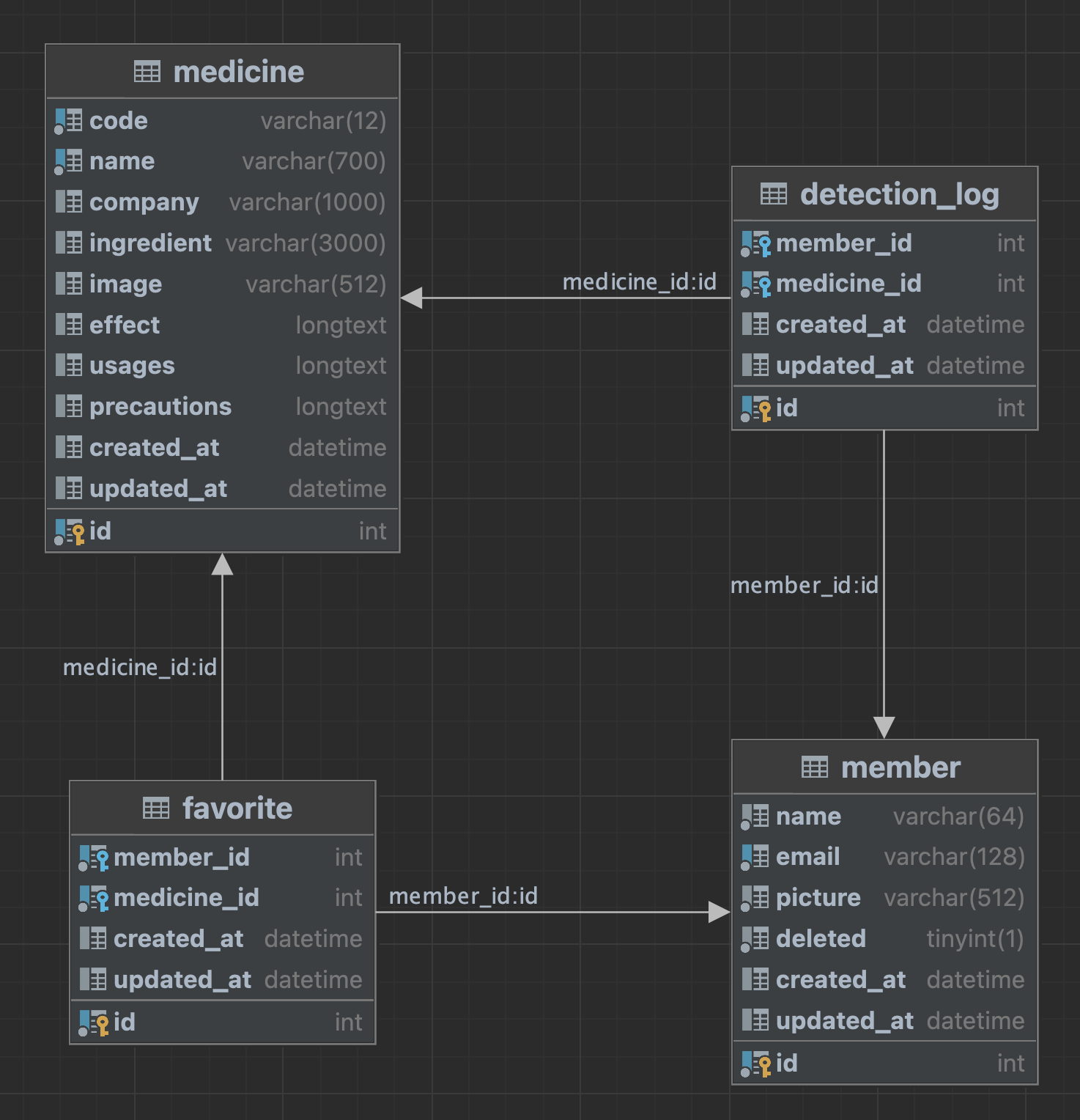 GitHub - pocket-yacsa/pocket-yacsa-server