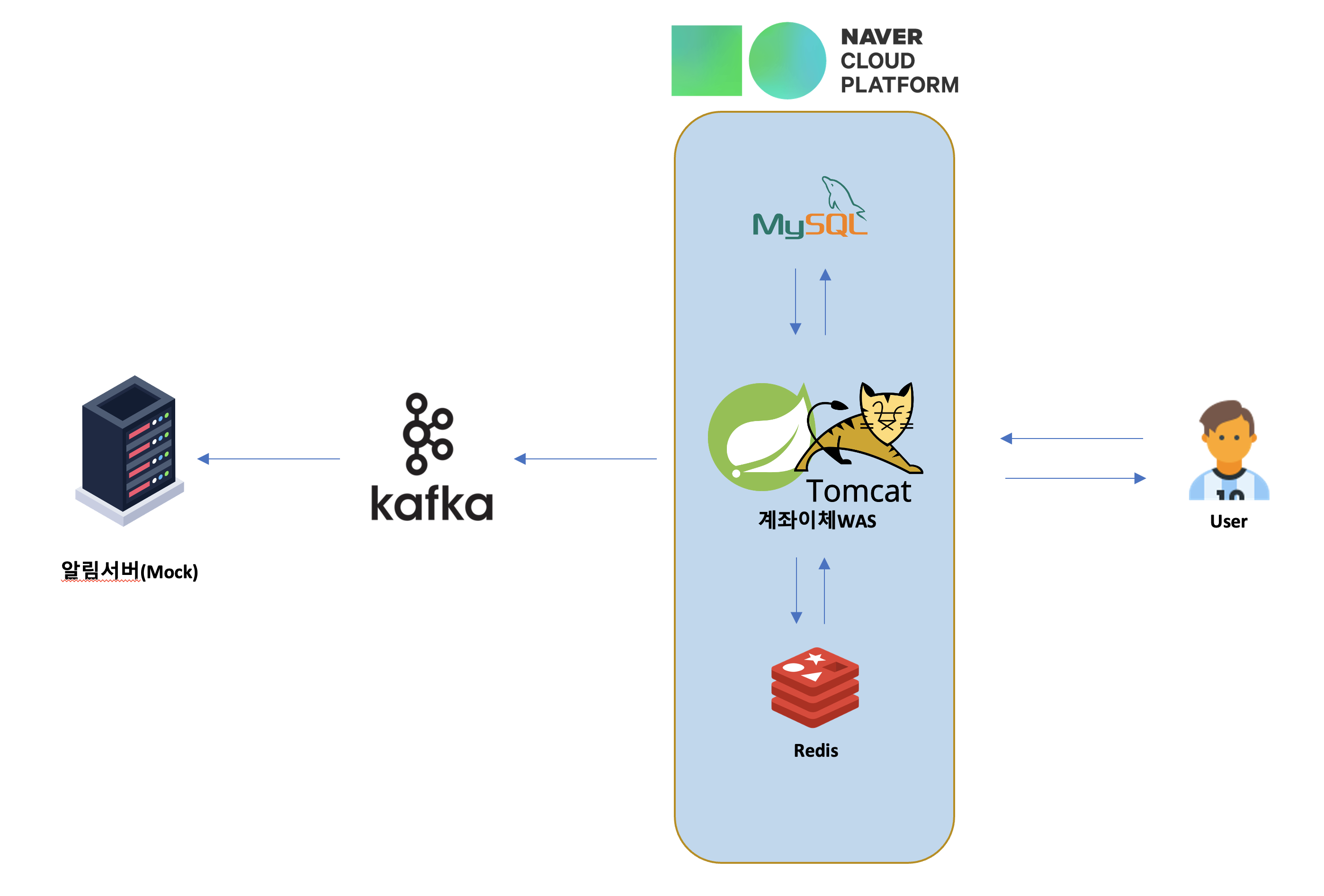 GitHub - xeonu/banking-server