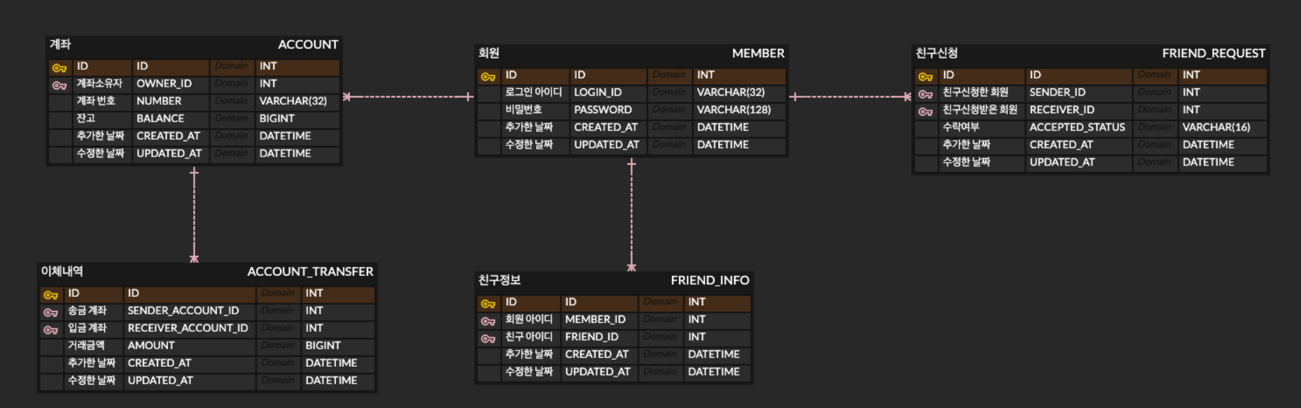 GitHub - xeonu/banking-server
