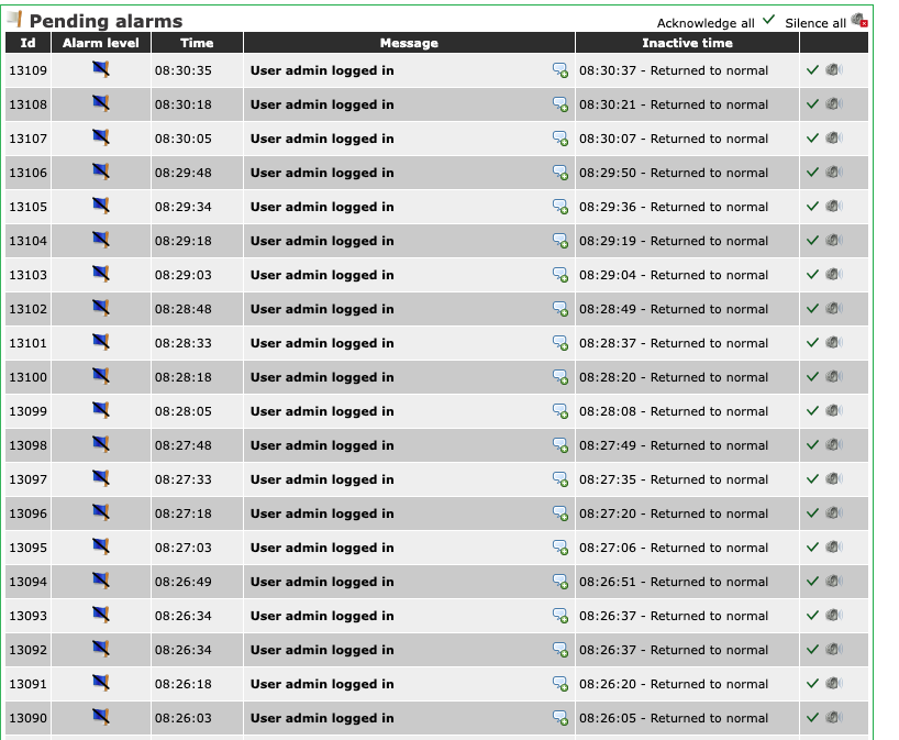 Added Functions To Event Search Result Table · Issue 2551 · Scada Lts Scada Lts · Github