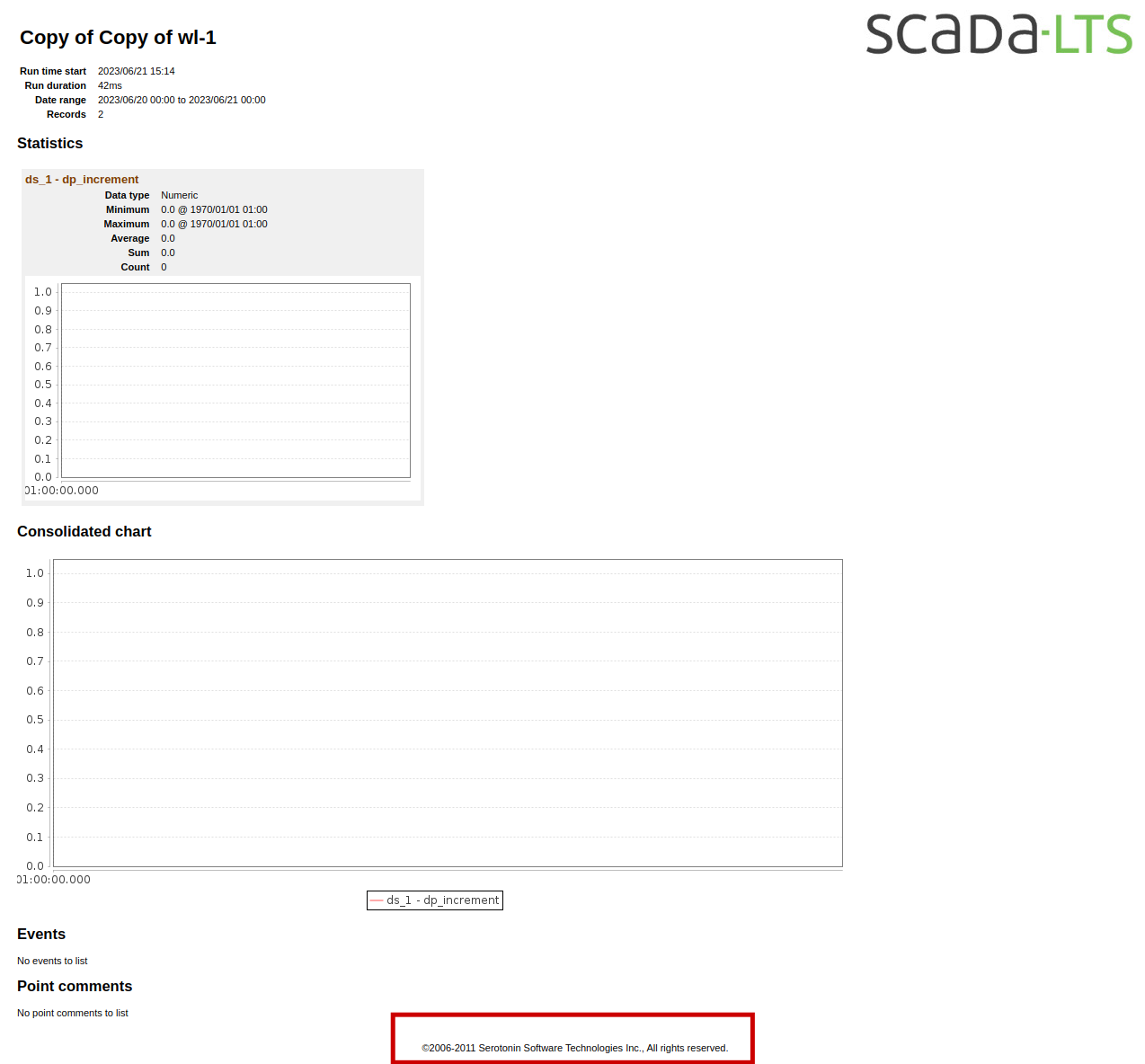 Fixed footer in reportChart.ftl · Issue #2580 · SCADA-LTS/Scada-LTS · GitHub