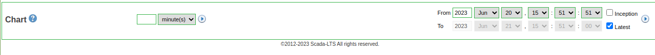 Fixed footer in reportChart.ftl · Issue #2580 · SCADA-LTS/Scada-LTS · GitHub