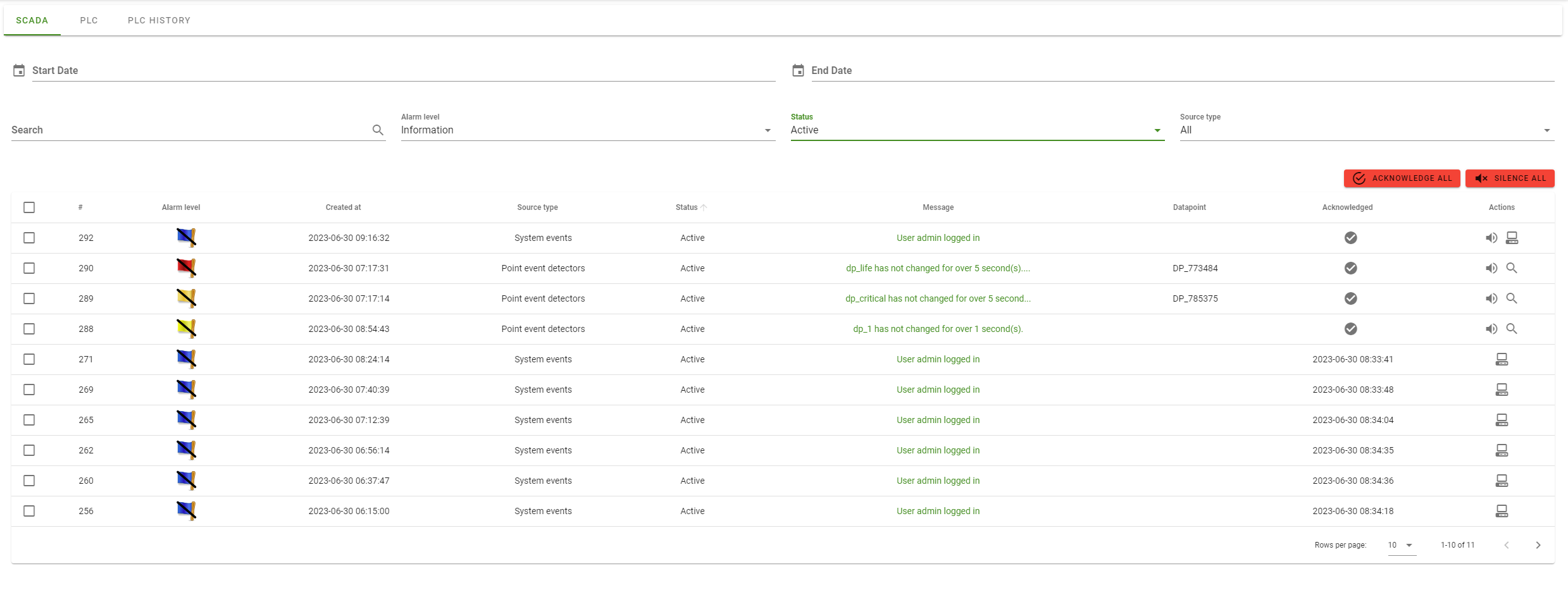 Fixed Flags On Alarm List · Issue 2593 · Scada Lts Scada Lts · Github