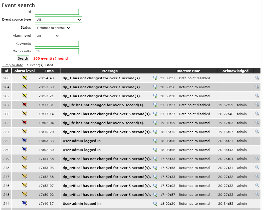 Fixed Flags On Alarm List · Issue 2593 · Scada Ltsscada Lts · Github 1705