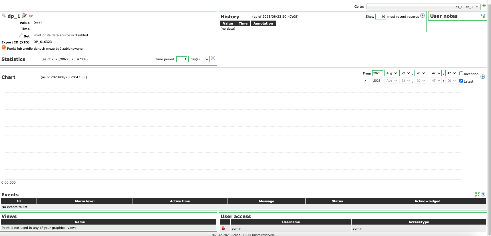 Fixed Visible Access User And Views In Point Details · Issue 2666 · Scada Lts Scada Lts