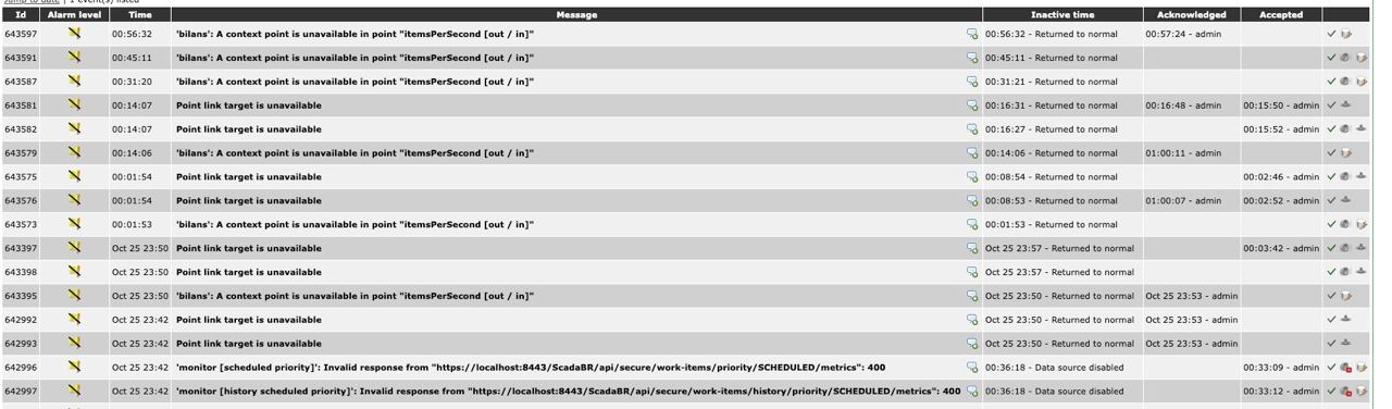 Added accepted status for events · Issue #2746 · SCADA-LTS/Scada-LTS ...