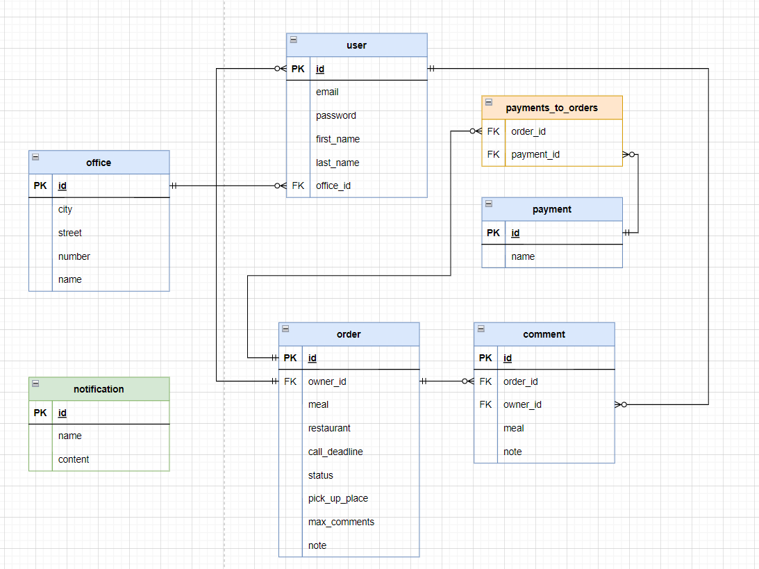 GitHub - mw-salamon/ShipIt