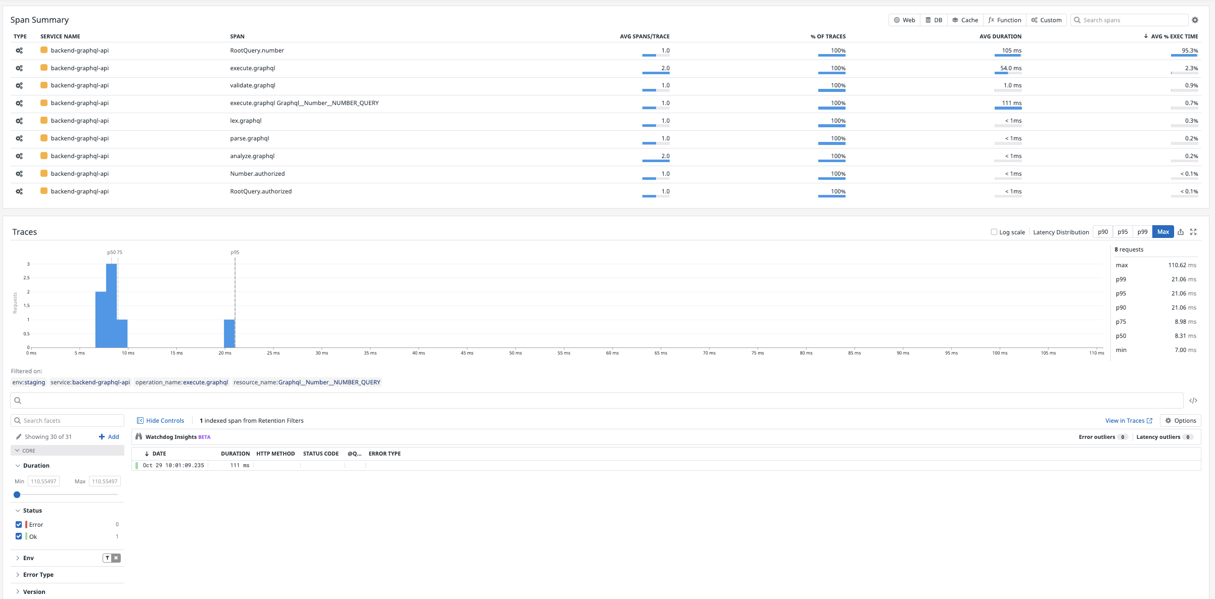 Span information not available when tracing for GraphQL in Rails app · Issue #1741 · DataDog/dd ...