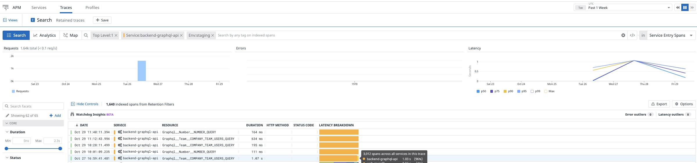Span information not available when tracing for GraphQL in Rails app · Issue #1741 · DataDog/dd ...