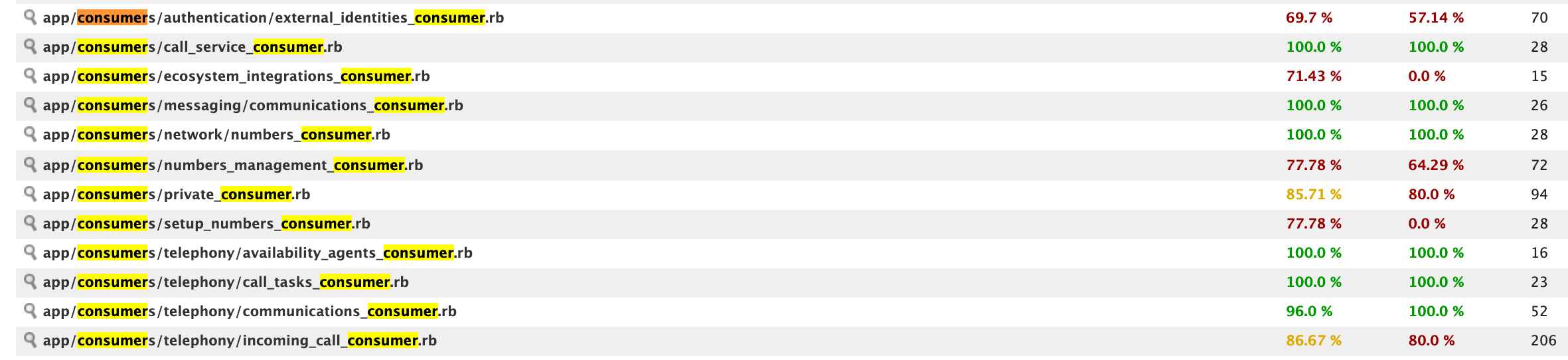 Error Redis::CannotConnectError: Error connecting to Redis on 127.0.0.1:6379 for Sidekiq workers ...