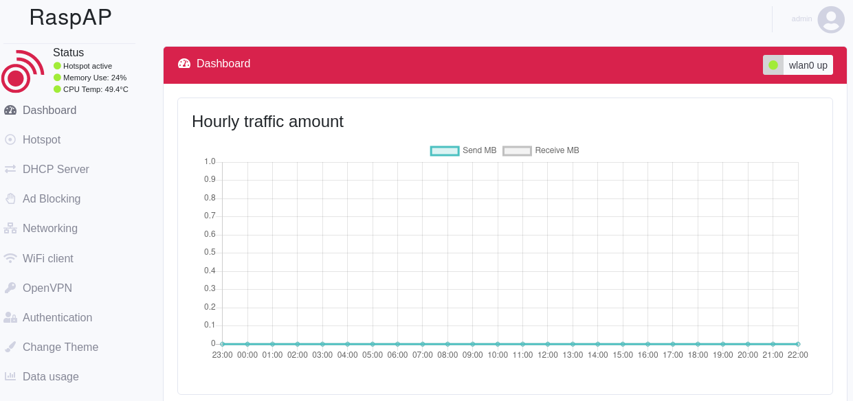 No traffic stats report - RaspAP 2.6.9 on RPi OS [Bullseye] · Issue #1060 · RaspAP/raspap-webgui ...