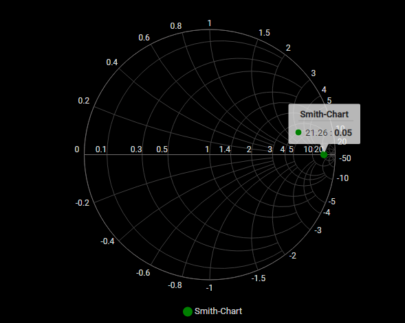 Unable to display time on Smith Chart tooltip · Issue #17 · syncfusion ...