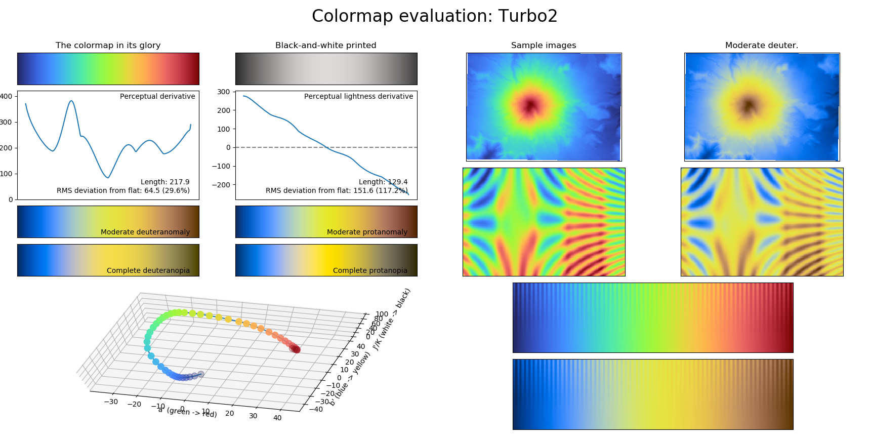 Turbo color map · Issue #15091 · matplotlib/matplotlib · GitHub