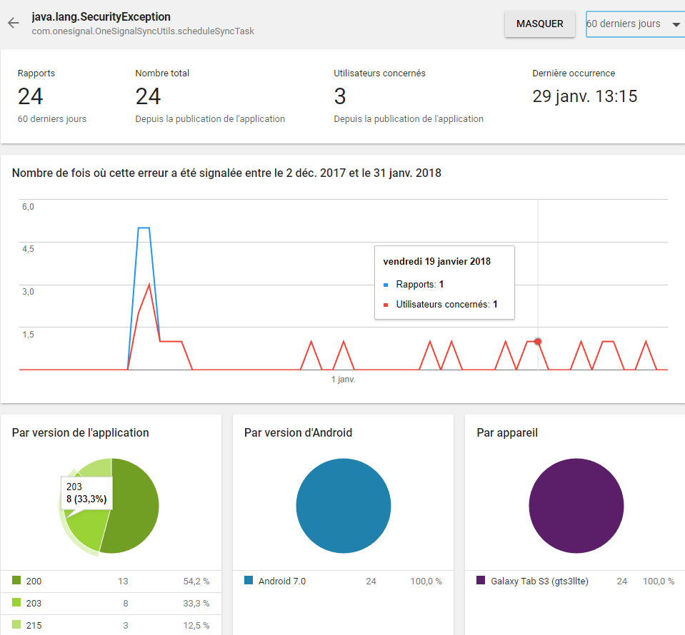 Crash Onesignal Unity Sdk On Android 70 Onesignalsyncutilsschedulesynctask · Issue 80