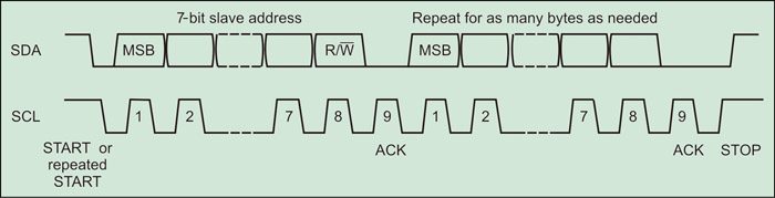GitHub - chifaabouguila/I2C-VHDL-Model: This is my Final year project ...