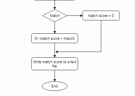 GitHub - josthien/Project2_fingerprint: Fingerprint verification