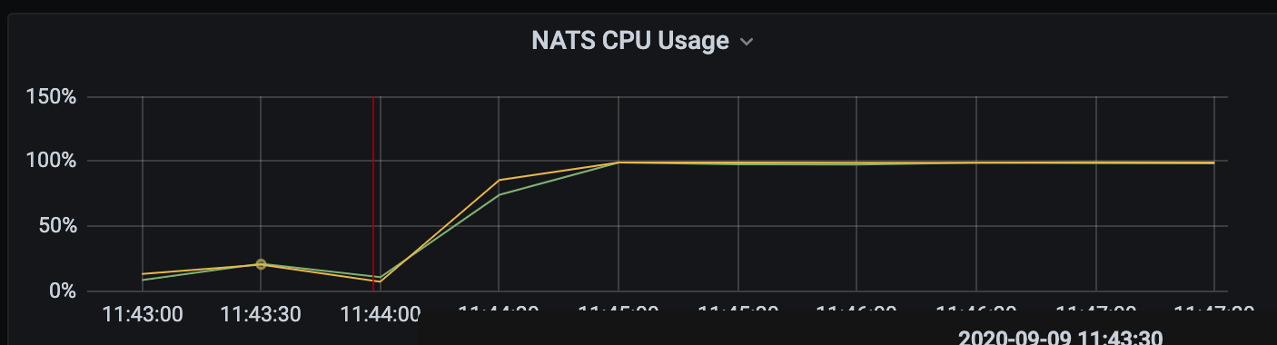 Nats outage due to "TLS handshake error: remote error: tls: bad certificate" errors · Issue #25 ...