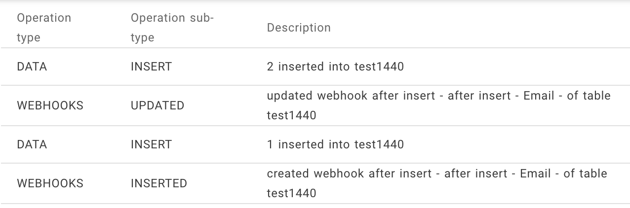 Webhook doesn't work on API inserted row · Issue #1440 · nocodb/nocodb · GitHub