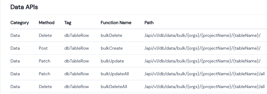 Missing WHERE clause in Bulk APIs · Issue #1421 · nocodb/nocodb · GitHub