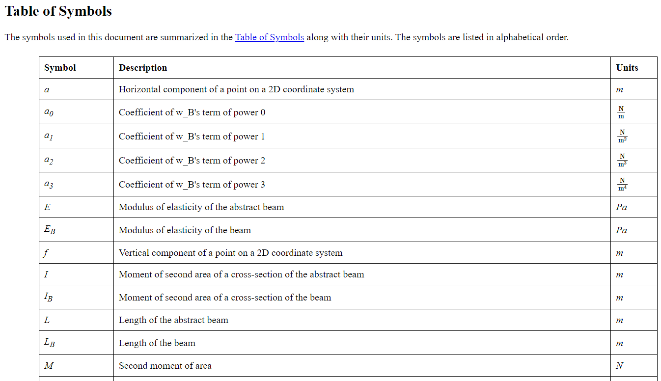 Display of SI units is inconsistent in HTML · Issue #3341 · JacquesCarette/Drasil · GitHub