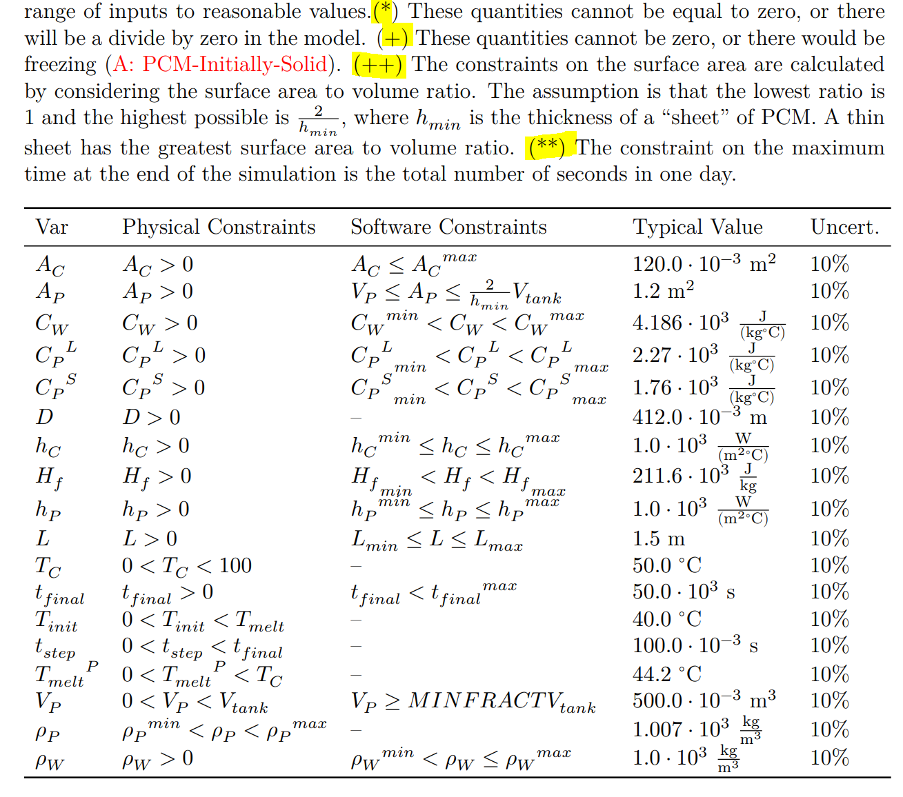 SWHS: Missing Notes in Input Data Constraints Table · Issue #1490 ...