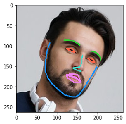 GitHub - xinshengwang/face-landmark-frontalization: Rotate 3D face landmarks to front