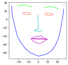 GitHub - xinshengwang/face-landmark-frontalization: Rotate 3D face ...