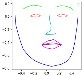 GitHub - xinshengwang/face-landmark-frontalization: Rotate 3D face landmarks to front