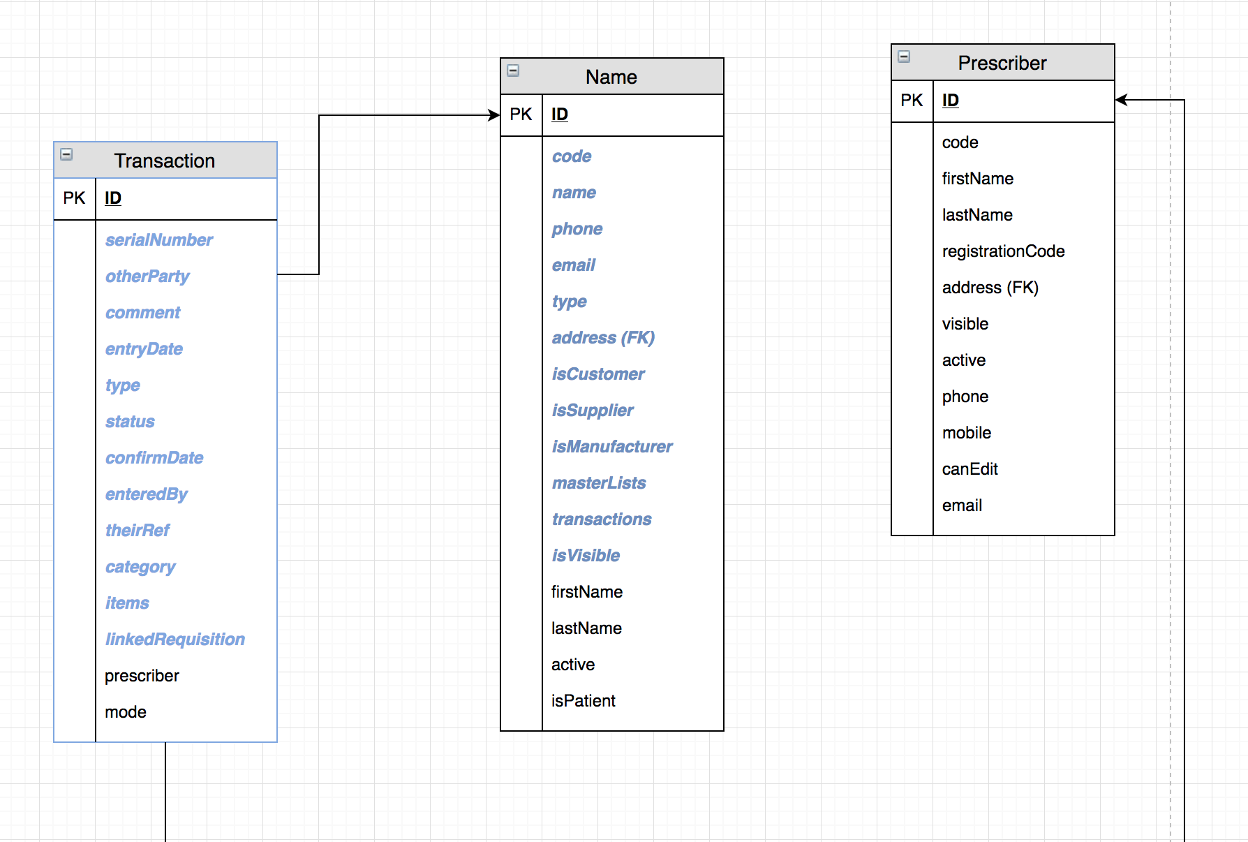 Dispensary schema · Issue #1494 · msupply-foundation/mobile · GitHub