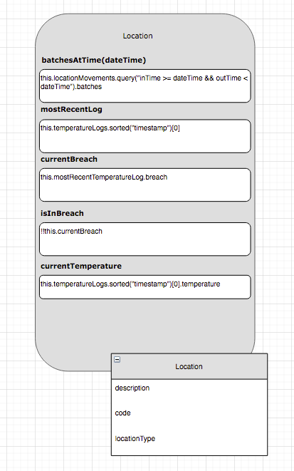 Add Location methods · Issue #2575 · msupply-foundation/mobile · GitHub