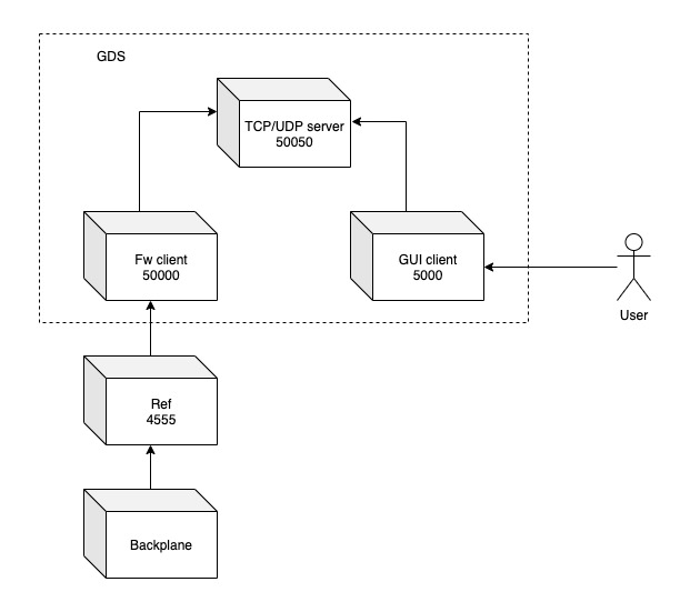 Adding deregCommands option to CmdDispatcher · Issue #502 · nasa/fprime ...