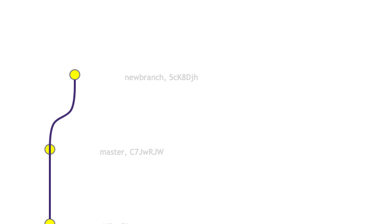 Strike trough commit · Issue #1442 · mermaid-js/mermaid · GitHub