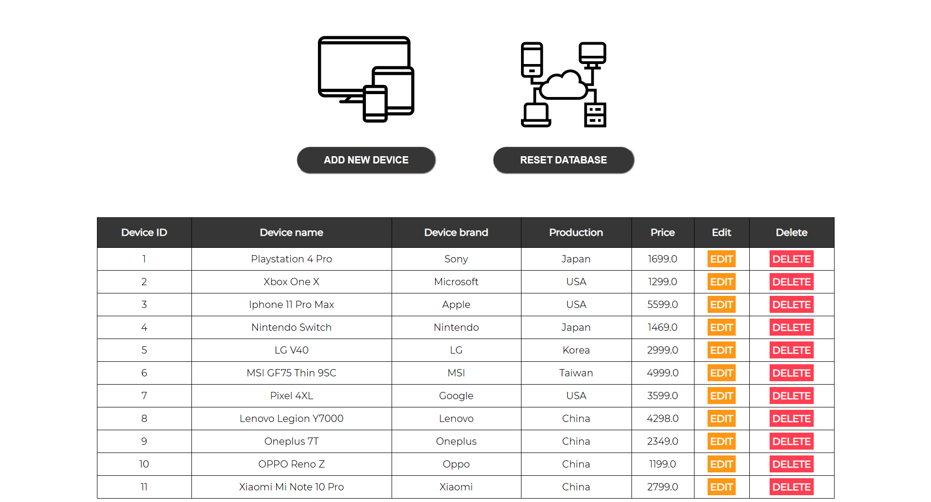 GitHub - MichalKolban/SpringDeviceManager: Simple Device Manager Warehouse