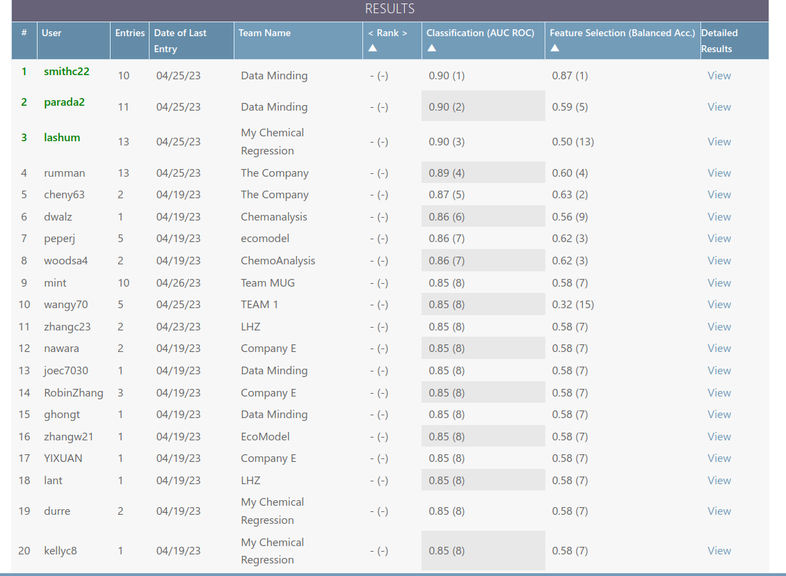 Clicking on "View" in "Results" page displays blank panel · Issue #3362 · codalab/codalab ...