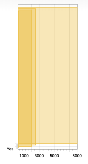Improper Bar Width Computation For Horizontal Bar Graphs · Issue #1674 ... Improper Bar Width Computation For Horizontal Bar Graphs · Issue #1674 ...