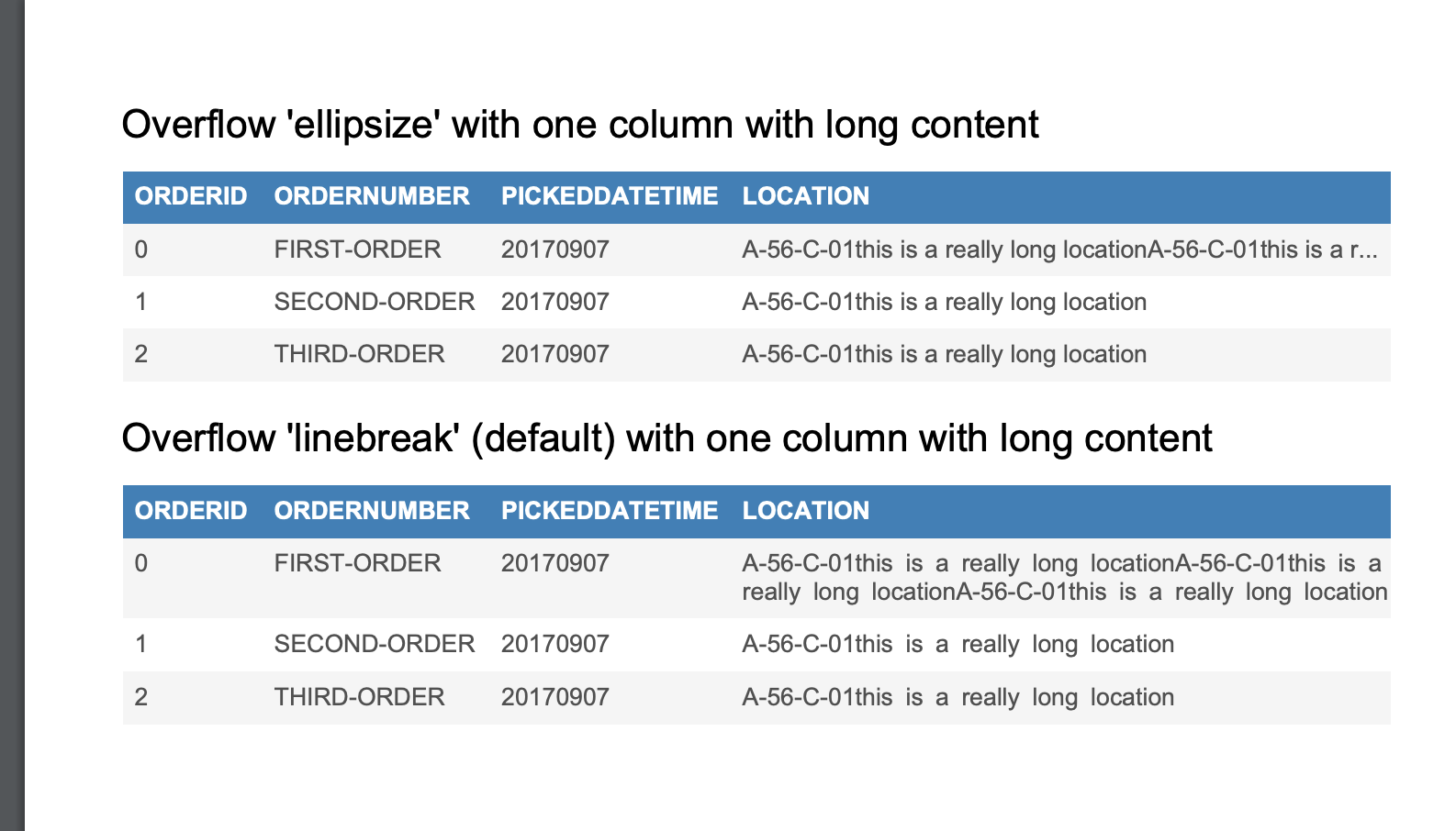 I Am Not Able To Get My Example To Word Wrap Long Text Issue 471