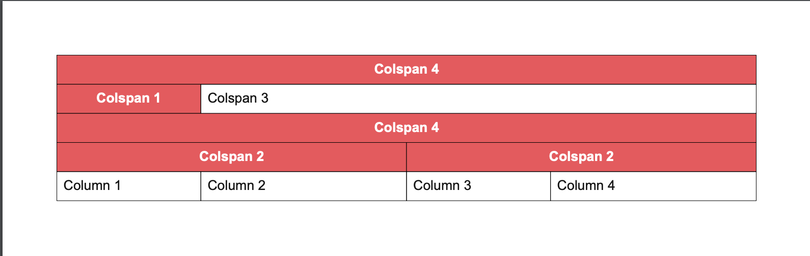 Keep columnStyles (cellWidth) with colspan · Issue #526 · simonbengtsson/jsPDF-AutoTable · GitHub