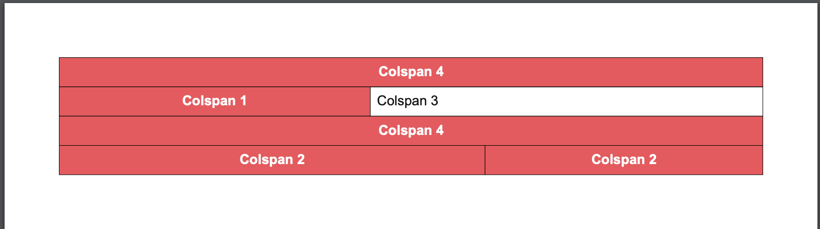 Keep columnStyles (cellWidth) with colspan · Issue #526 ...