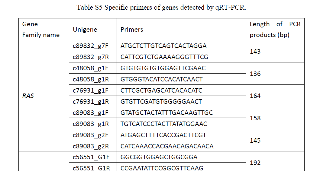 About genes/isoforms/clustering for qRT-PCR · Issue #651 · trinityrnaseq/trinityrnaseq · GitHub