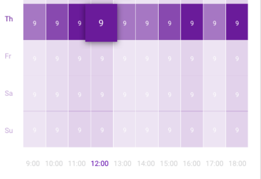 Heatmap tile emphasize on hover · Issue #9339 · apache/echarts · GitHub